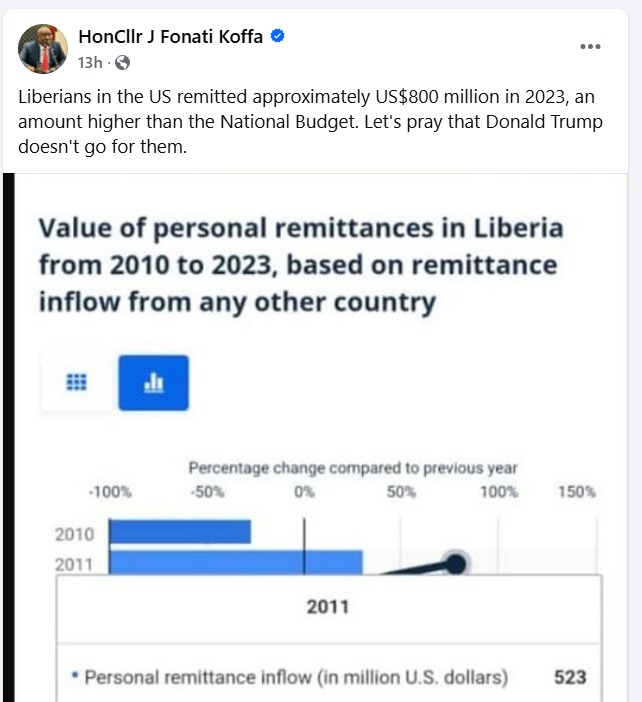 Embattled House Speaker Koffa is Incorrect About US$800 million ...